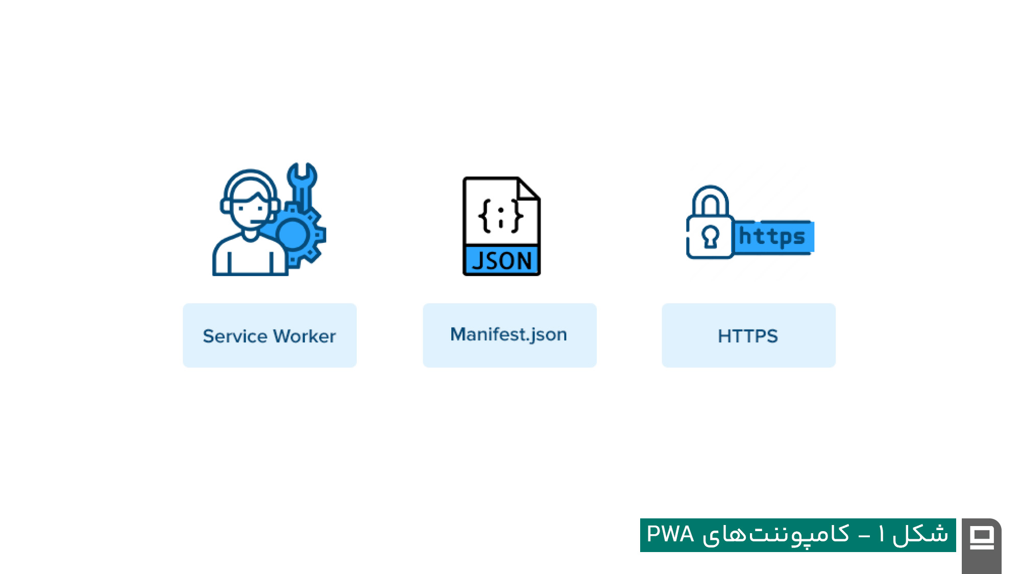 توسعه ‌PWA و تبدیل آن به TWA - وبلاگ وندار